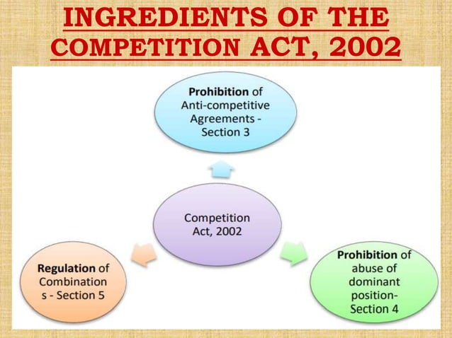 competition act | PPT