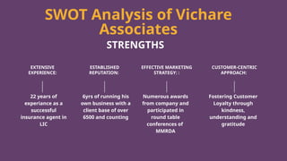 Swot ananlysis of insurance sector in india | PPT
