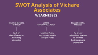 Swot ananlysis of insurance sector in india | PPTX