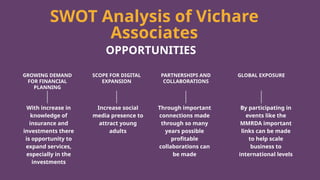 Swot ananlysis of insurance sector in india | PPTX
