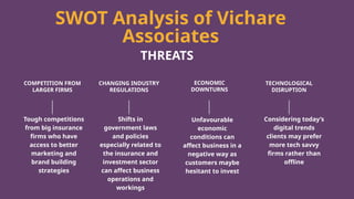 Swot ananlysis of insurance sector in india | PPTX