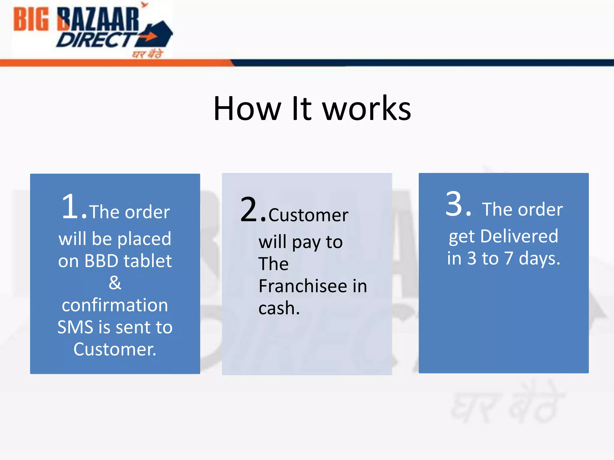 Big Bazaar Direct | PPTX