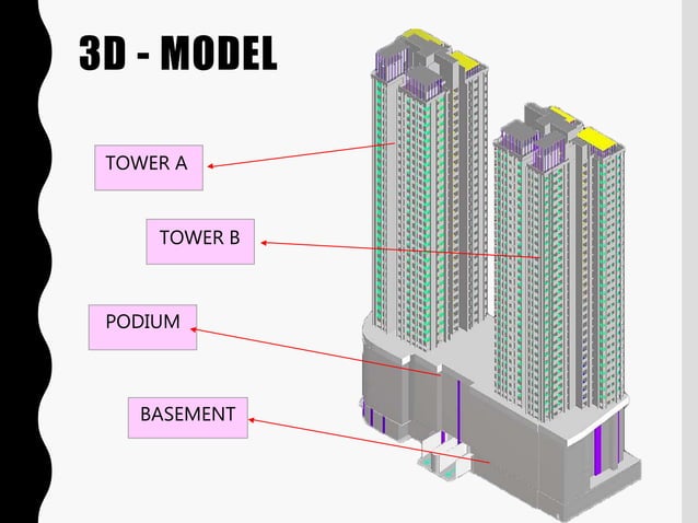 Building Economics Presentation | PPT
