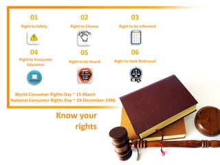 Consumer Rights | PPT