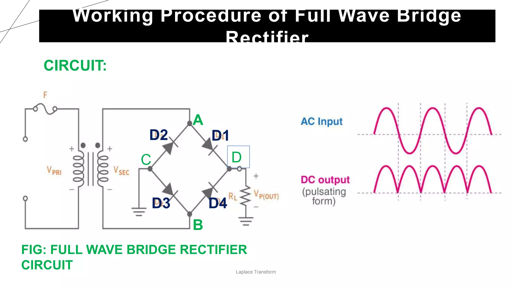 Full wave rectifier.pptx