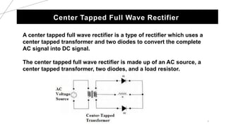 Full wave rectifier.pptx