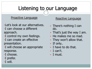 Be proactive by Stephen R.Covey 1ST HABIT | PPT