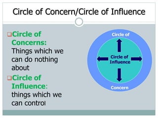 Be proactive by Stephen R.Covey 1ST HABIT | PPTX