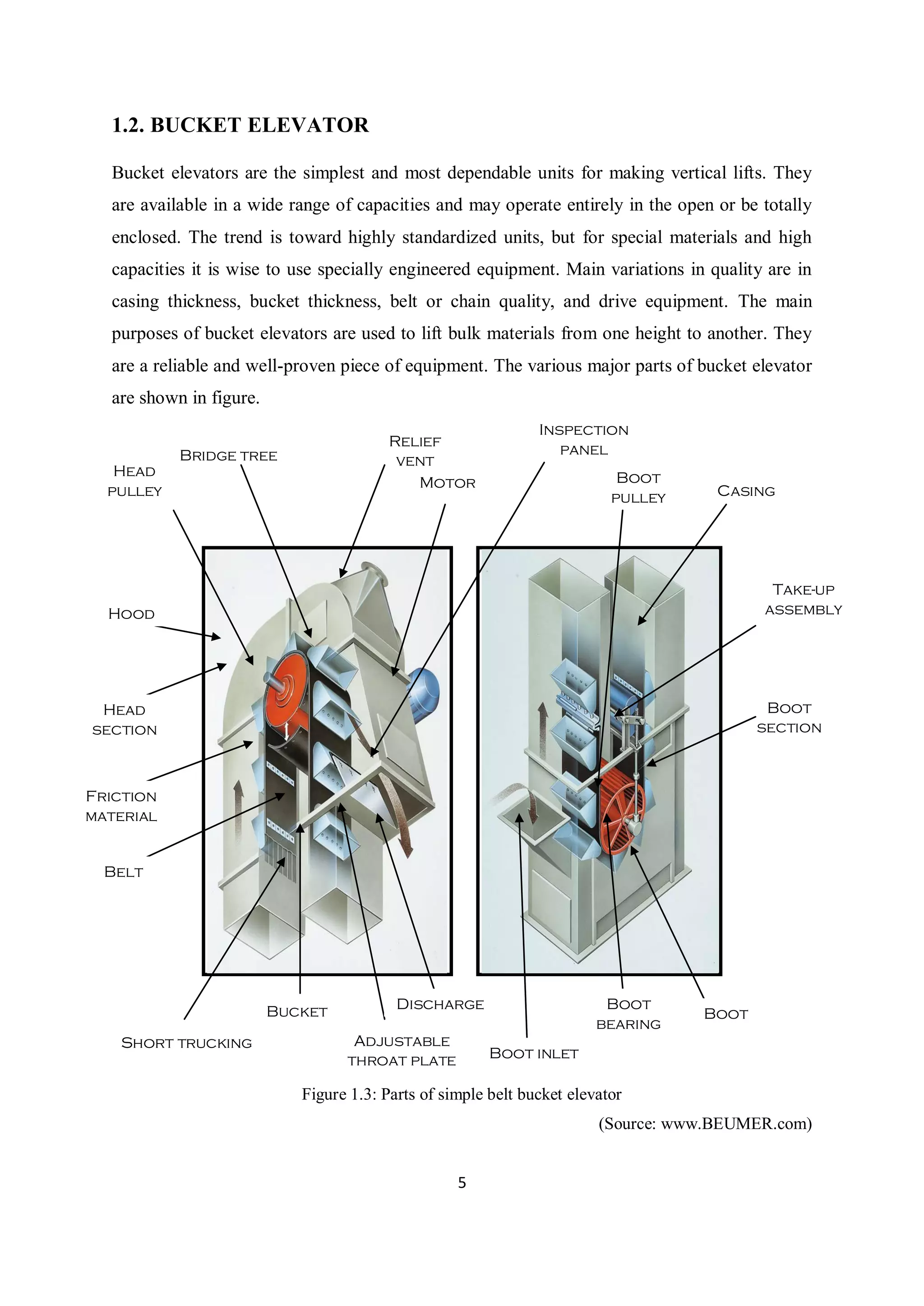 Design and Model of Bucket Elevator | PDF