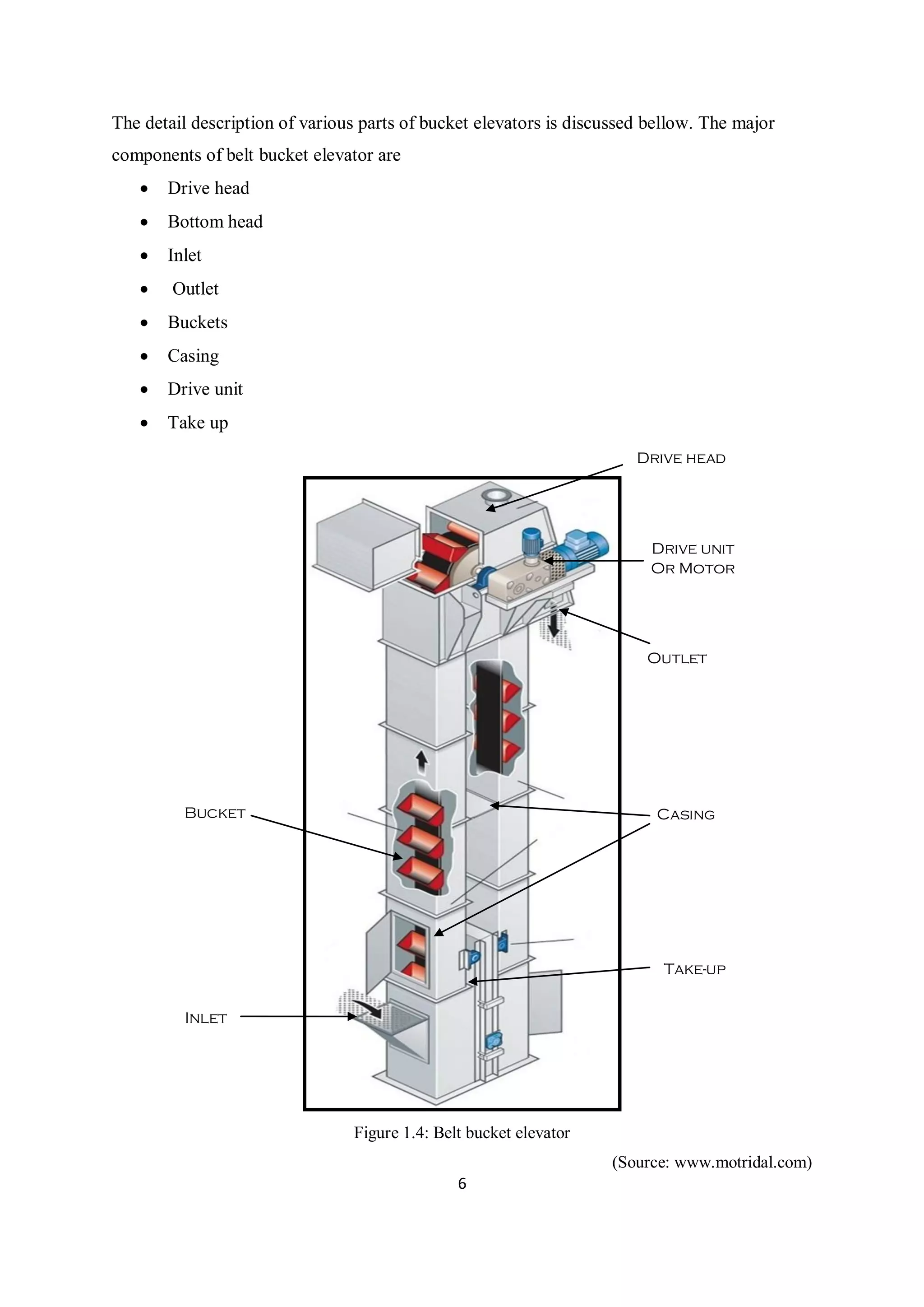 Design and Model of Bucket Elevator | PDF