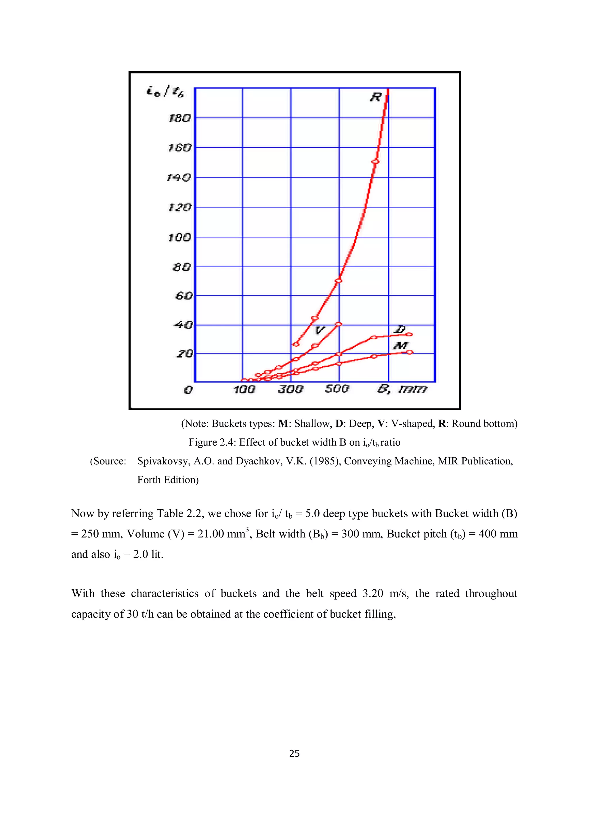Design and Model of Bucket Elevator | PDF