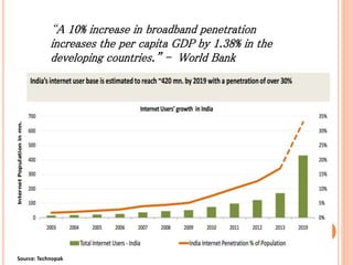 Challenges of Infrastructure in India | PPTX