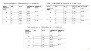 Growth of Bacteria | PPT