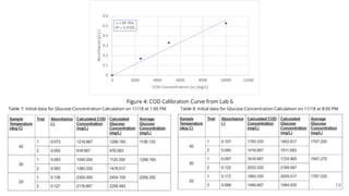 Growth of Bacteria | PPT