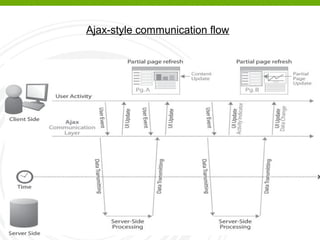 Be project ppt asp.net
