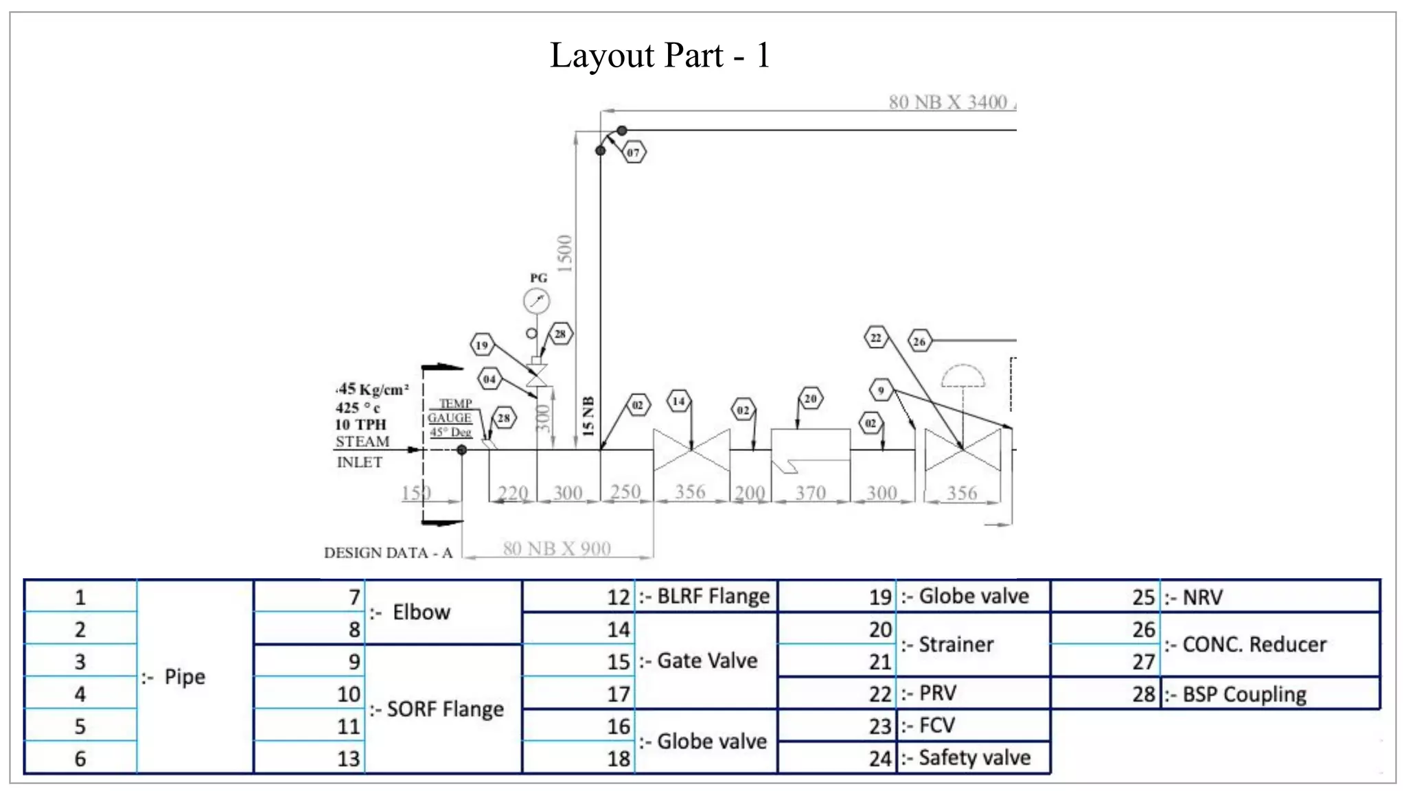 Be project - PRDS (Pressure Reducing And Desuperheater Station) | PDF