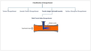 Be project - PRDS (Pressure Reducing And Desuperheater Station) | PDF