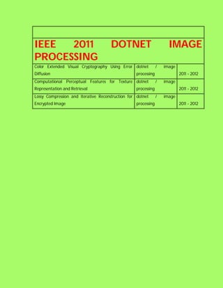 Computer Science Projects for ieee 2011 SBGC ( Chennai, Trichy ...