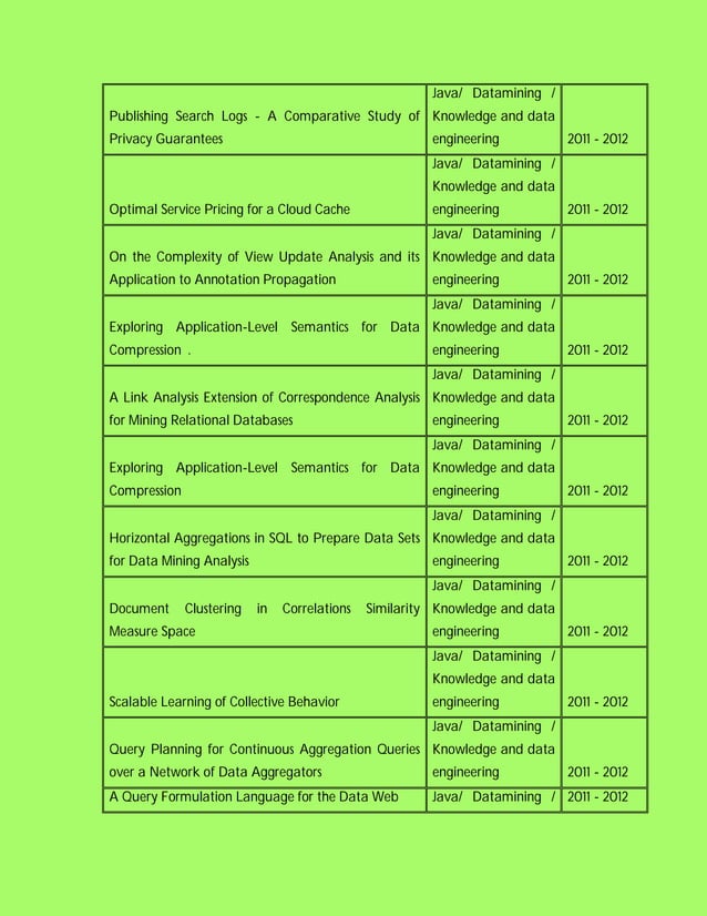 Computer Science Projects for ieee 2011 SBGC ( Chennai, Trichy ...