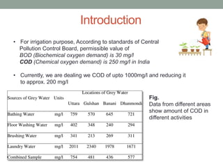 Grey Water recycling Treatment | PPTX