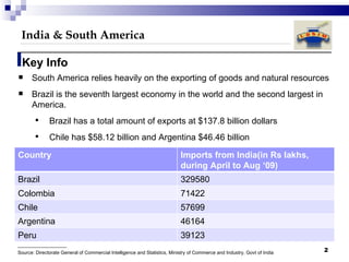 Business Etiquettes and Practises in South America | PPT