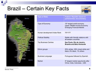 Business Etiquettes and Practises in South America | PPT