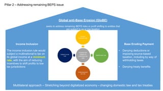 BEPS 2.0 | PPT