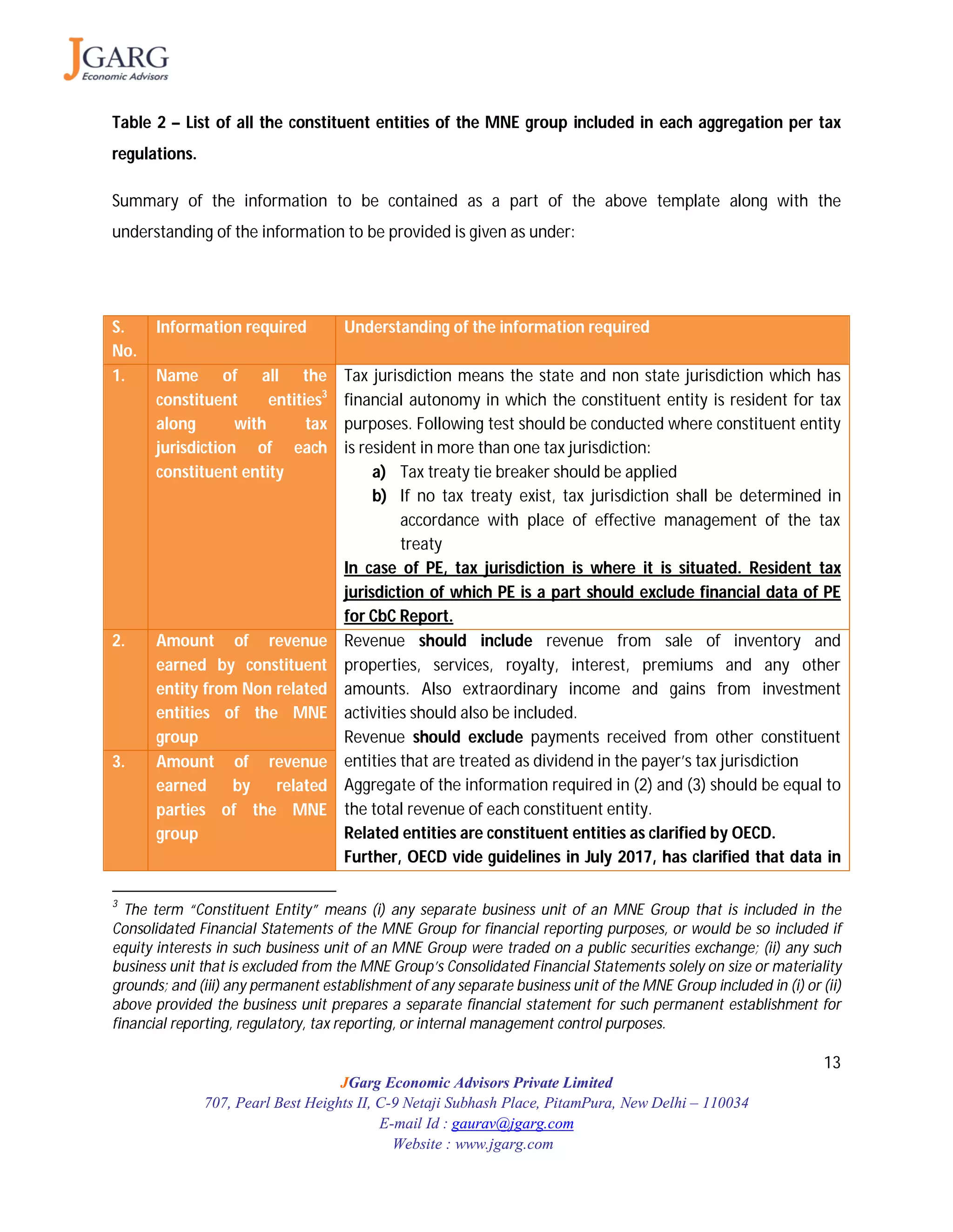 Beps action plan 13 | PDF