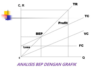Break Even Point ....................... | PPT