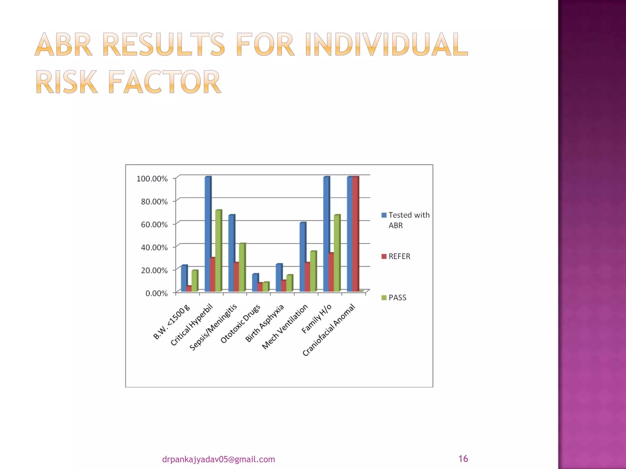 Auditory brainstem response (ABR) | PPTX