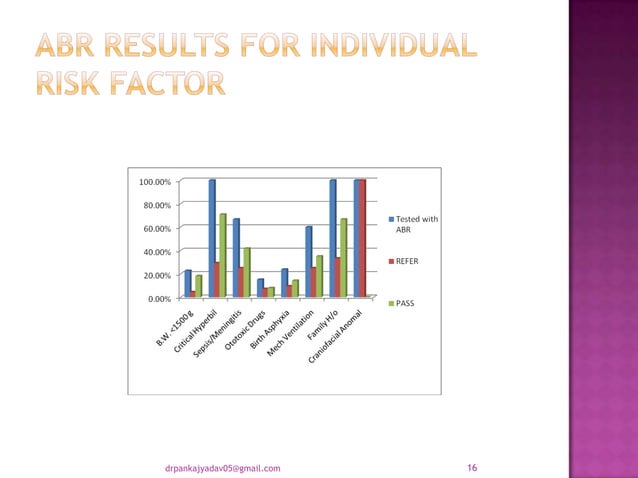 Auditory brainstem response (ABR) | PPTX | Digital Audio | Computer ...