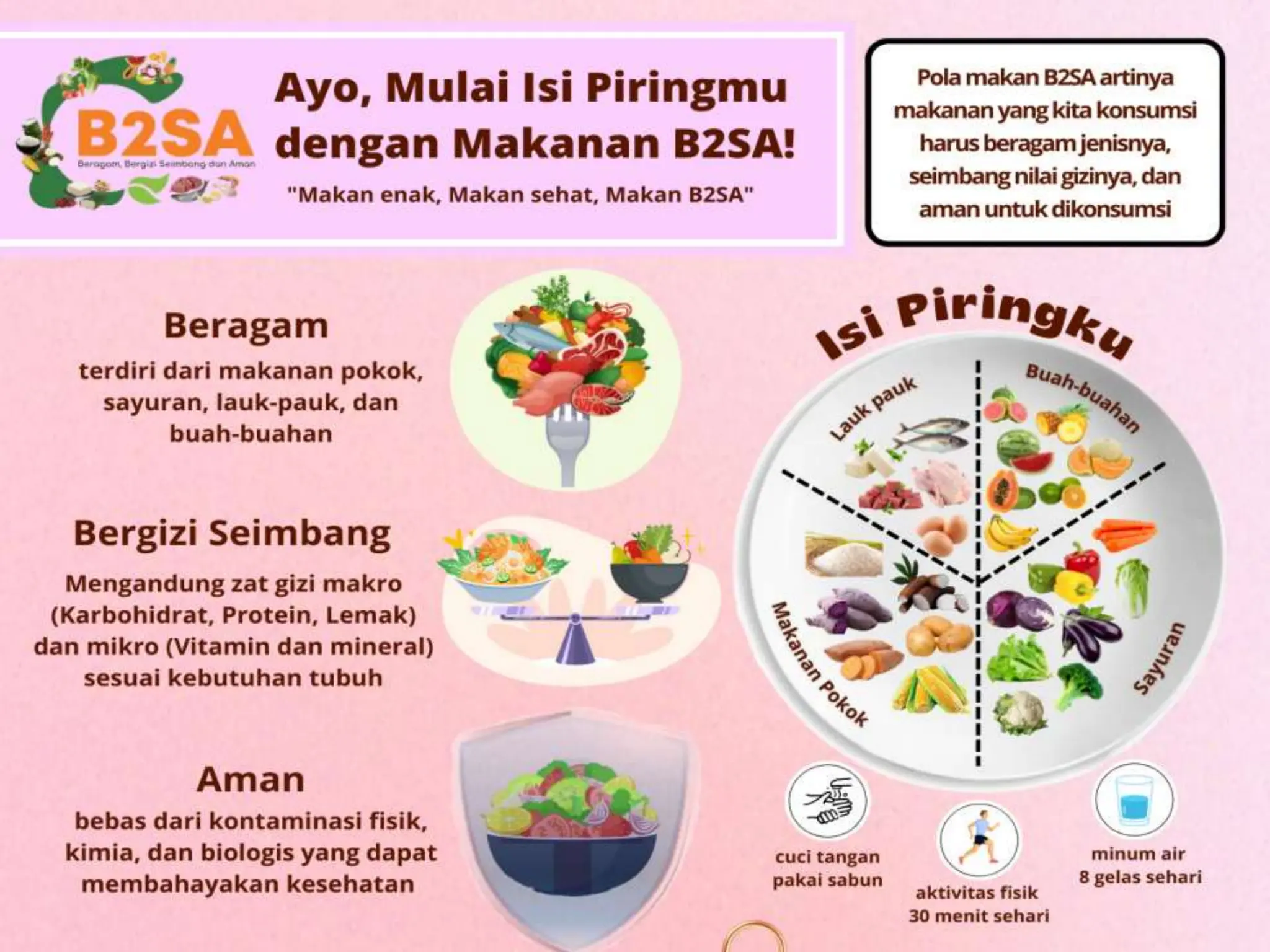 Beragam, Bergizi Seimbang & Aman (B2SA).pptx