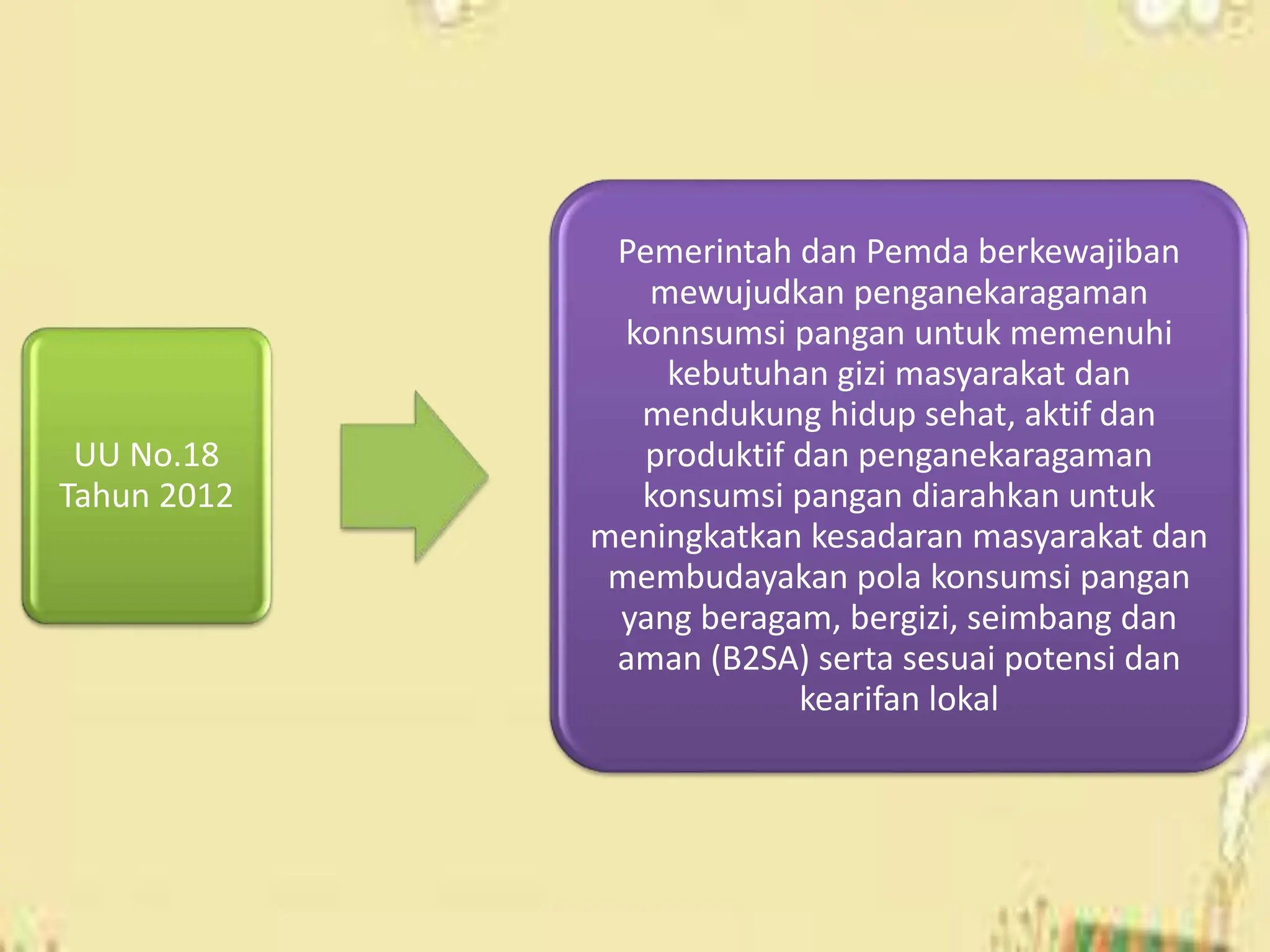 Beragam, Bergizi Seimbang & Aman (B2SA).pptx