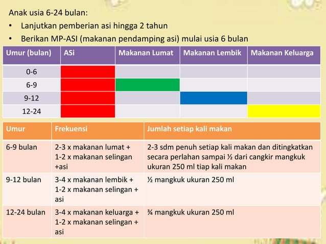 Beragam, Bergizi Seimbang & Aman (B2SA).pptx