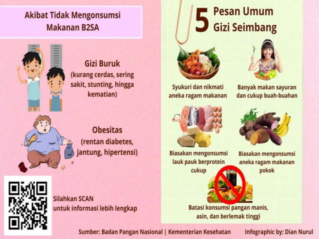 Beragam, Bergizi Seimbang & Aman (B2SA).pptx