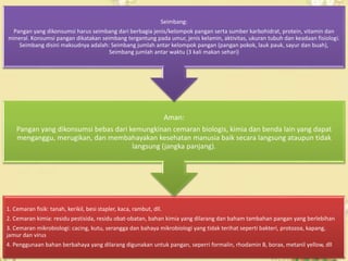 Beragam, Bergizi Seimbang & Aman (B2SA).pptx