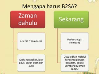 Beragam, Bergizi Seimbang & Aman (B2SA).pptx