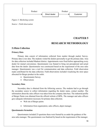 Berager paints project report | PDF