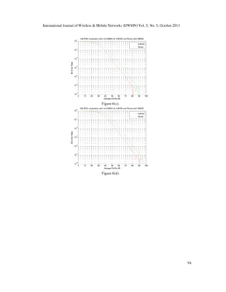 Ber analysis of 2x2 mimo spatial multiplexing under awgn and rician ...