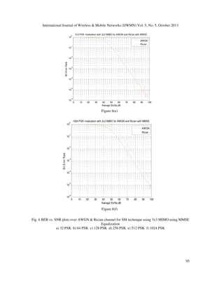 Ber analysis of 2x2 mimo spatial multiplexing under awgn and rician ...
