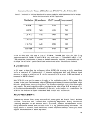 Ber analysis of 2x2 mimo spatial multiplexing under awgn and rician ...