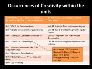 Creativity in Ludoliteracy, Games Development and Games Studies in the UK | PPT