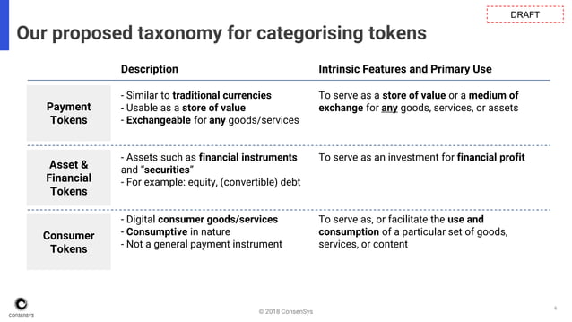 Patrick Berarducci on taxonomy of digital financial assets | PDF