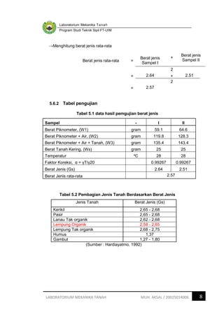 BERAT JENIS TANAH.docx