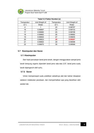 BERAT JENIS TANAH.docx
