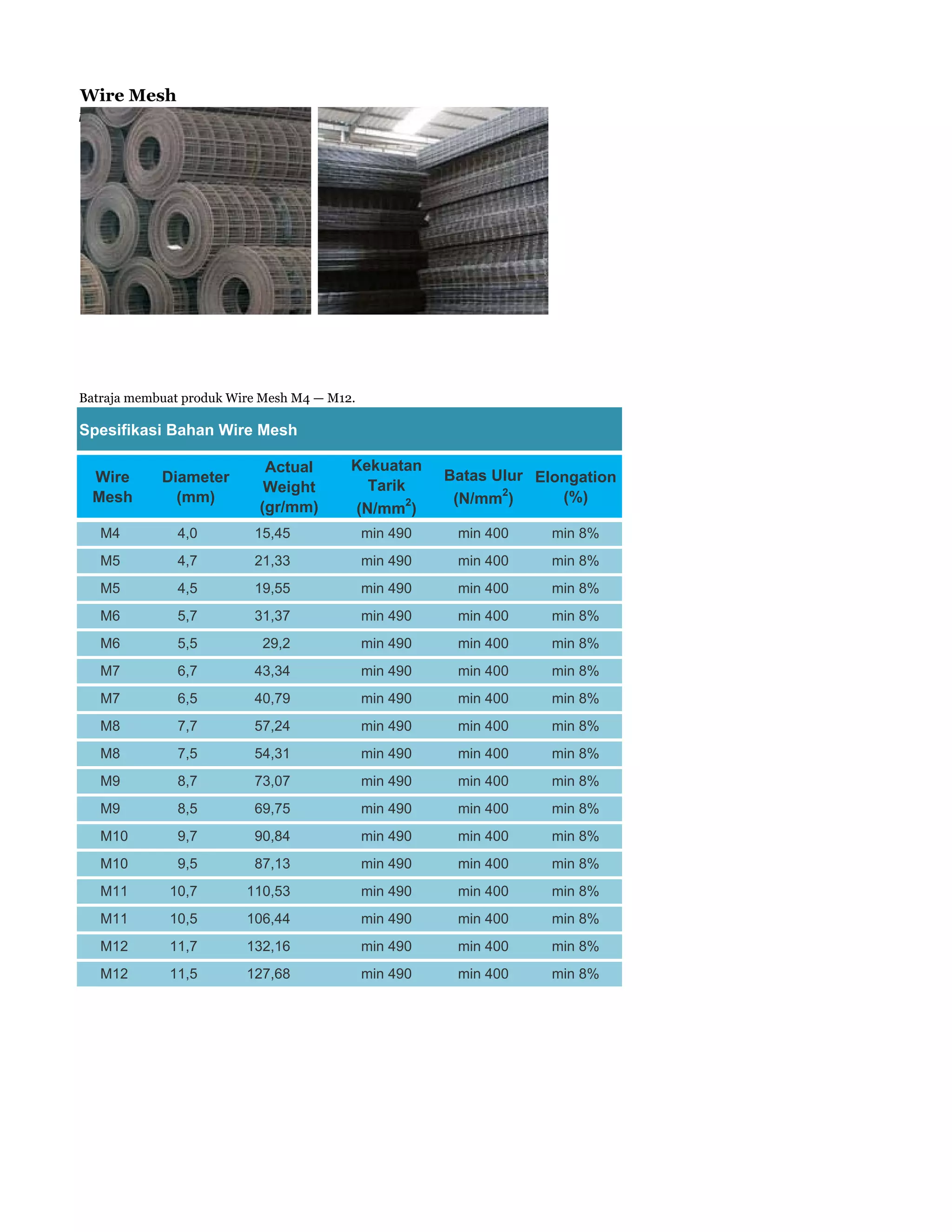 Berat jenis wire mesh | PDF