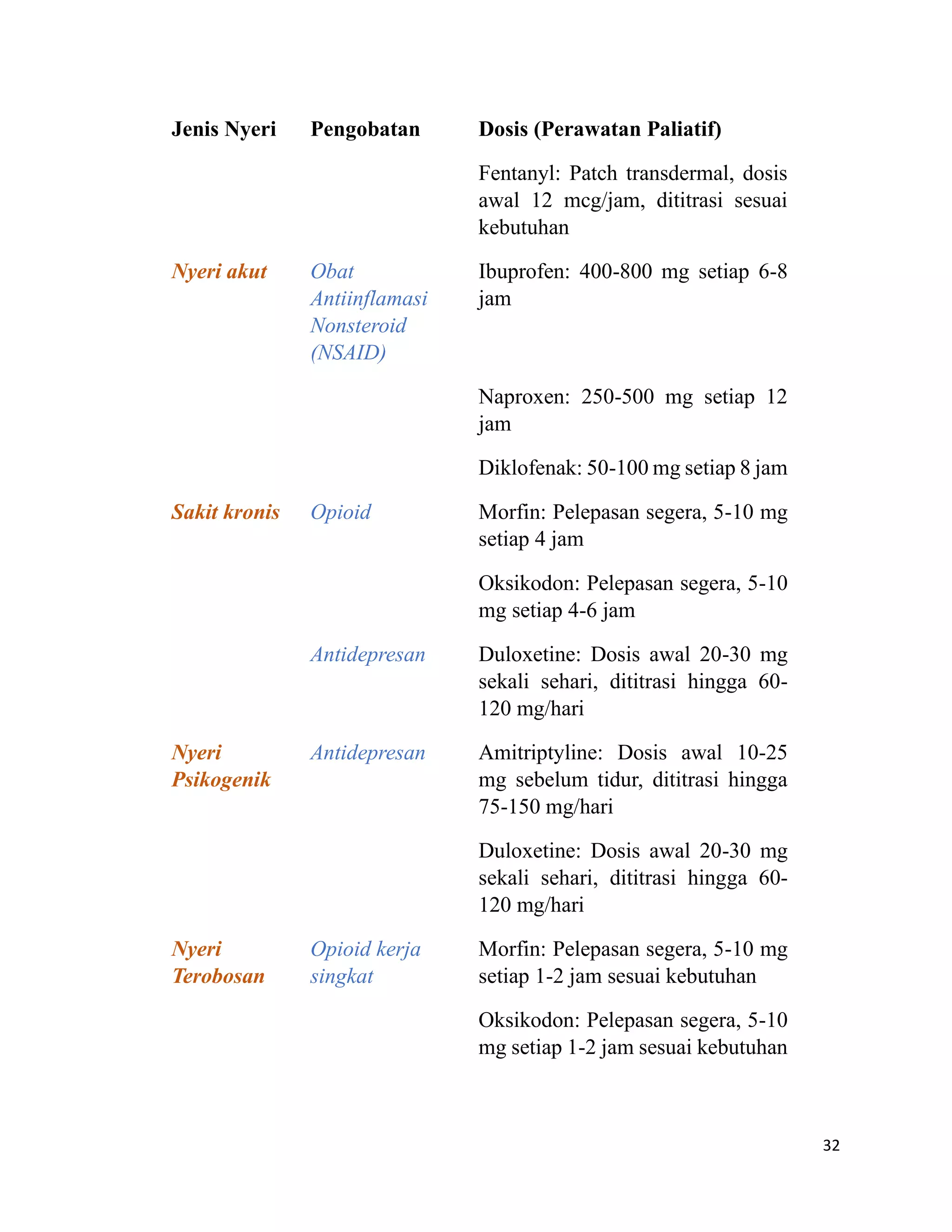 Berbagai Jenis Nyeri.pdf