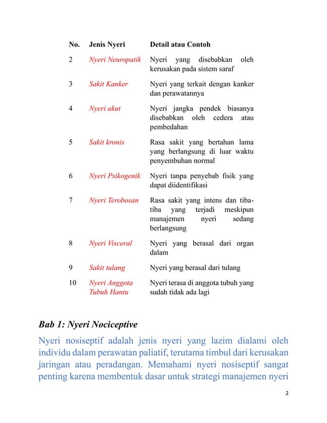 Berbagai Jenis Nyeri.pdf
