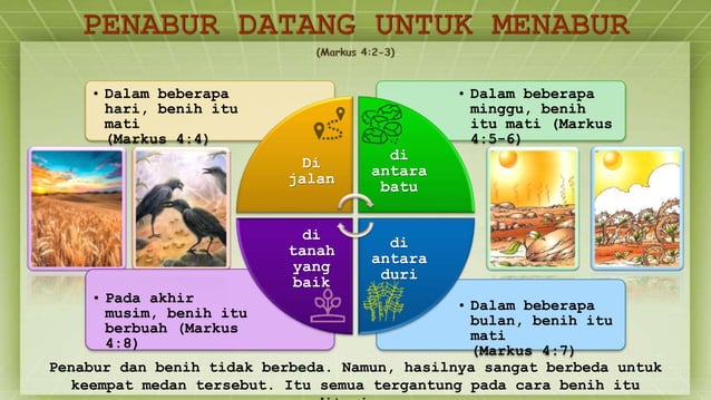 Sekolah Sabat - Triwulan 3 2024 - Pelajaran 4 | PPTX