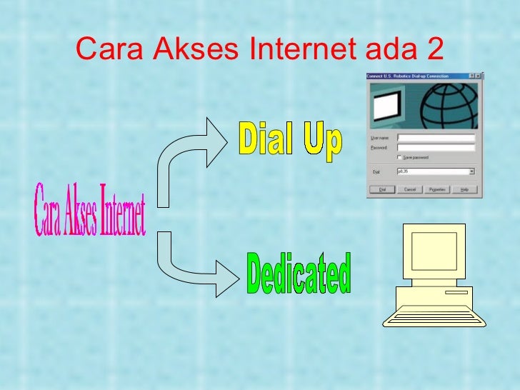 SALURAN AKSES INTERNET